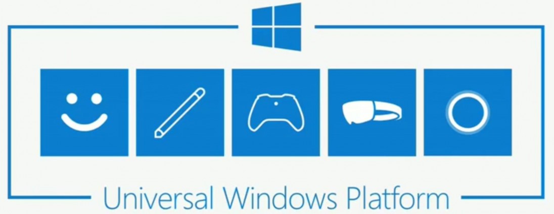 Microsoft Rolls out Unlocked Framerate for UWP Games and More | The Outerhaven