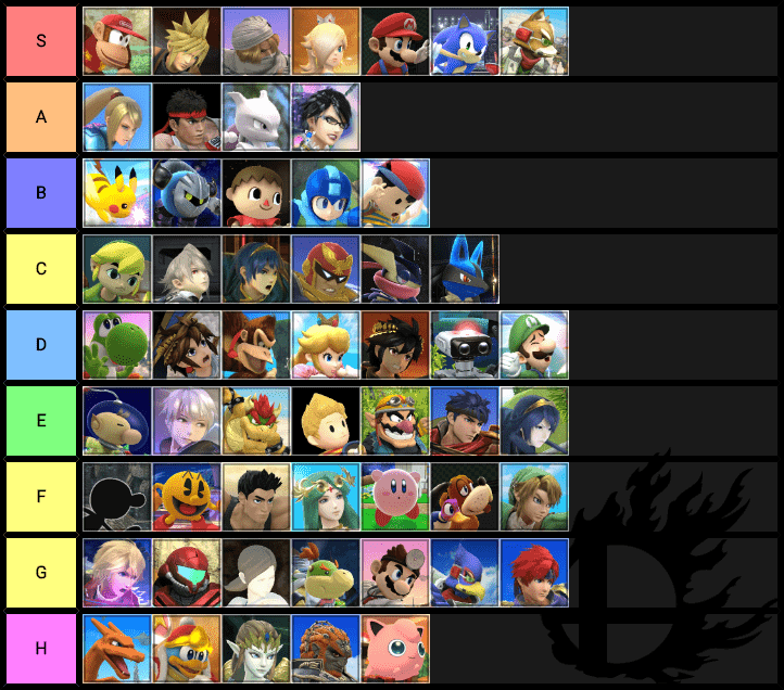 Second Official Smash 4 Tier List Unveiled | The Outerhaven