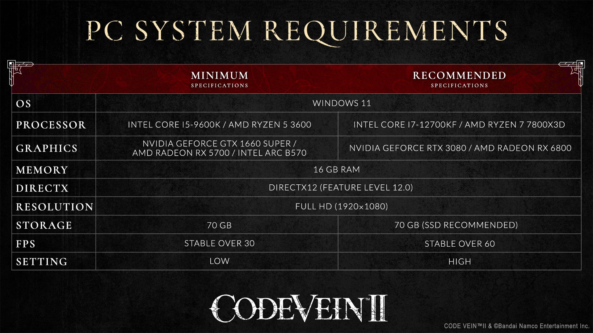 Code Vein II PC Requirements Revealed, and They’re Surprisingly ...