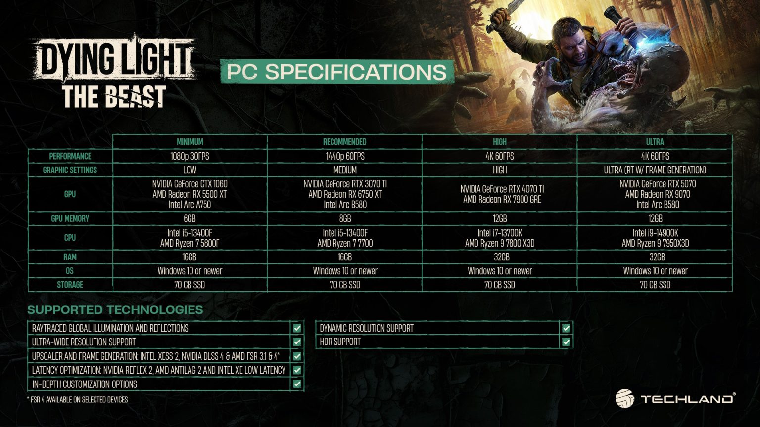 Techland Reveals PC and Laptop Specs for Dying Light: The Beast | The ...